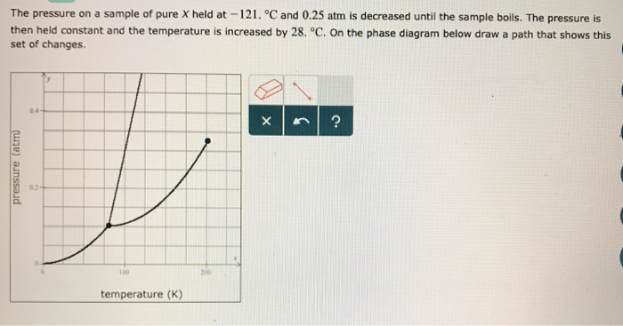 Solved The pressure on a sample of pure X held at-121·°C and | Chegg.com