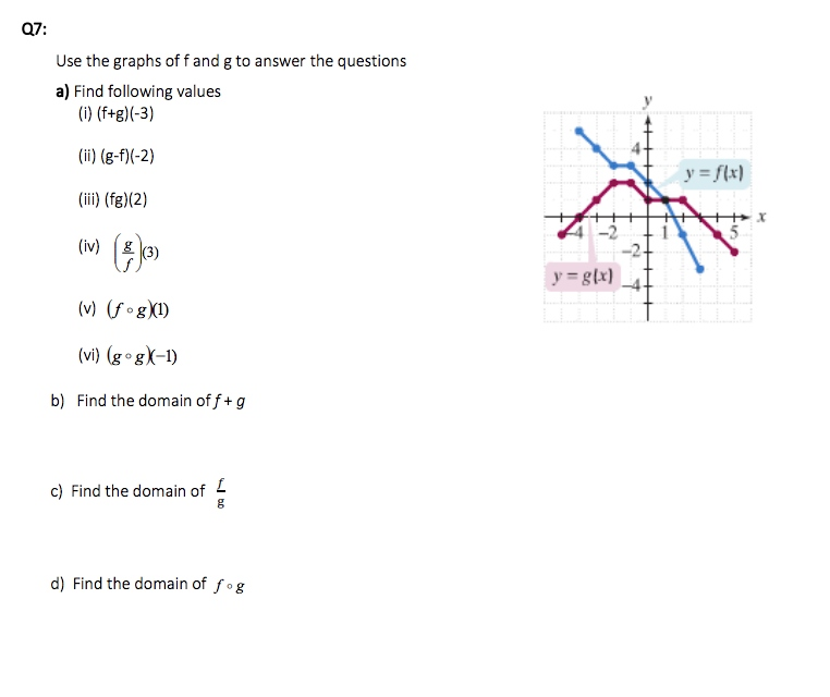 Solved Q7: Use the graphs of f and g to answer the questions | Chegg.com