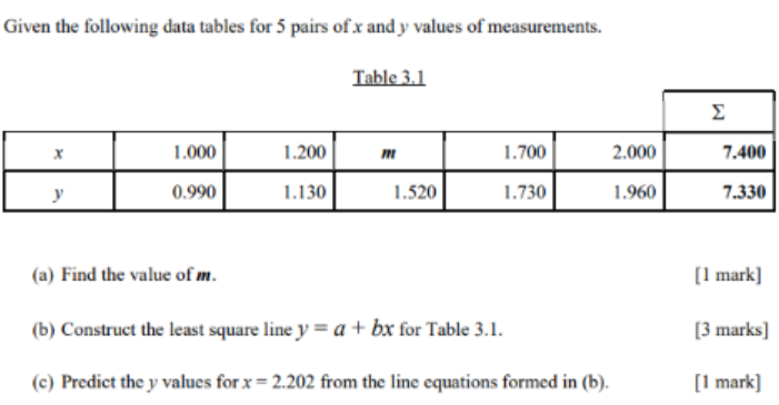 Solved Given the following data tables for 5 pairs of x and | Chegg.com