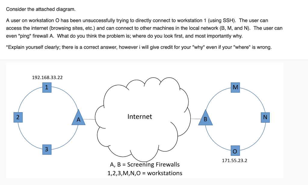 Solved Consider the attached diagram. A user on workstation | Chegg.com