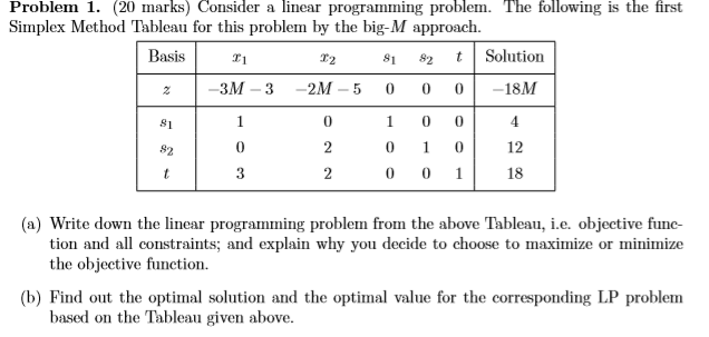 Solved Problem 1. (20 marks) Consider a linear programming | Chegg.com
