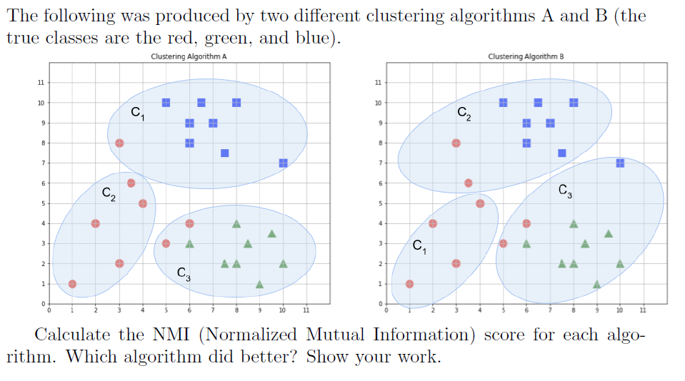 Solved The Following Was Produced By Two Different
