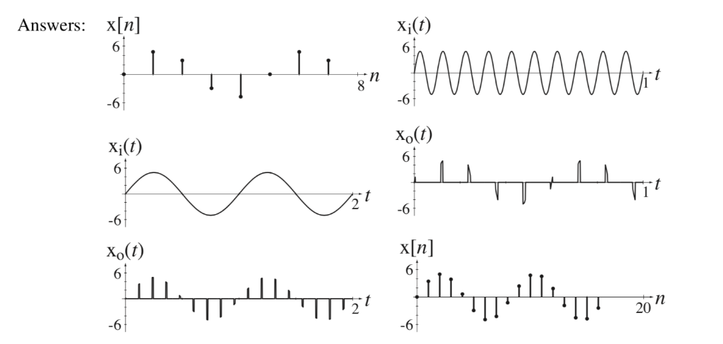 Solved Hi can you help me solve the Signals and Systems | Chegg.com