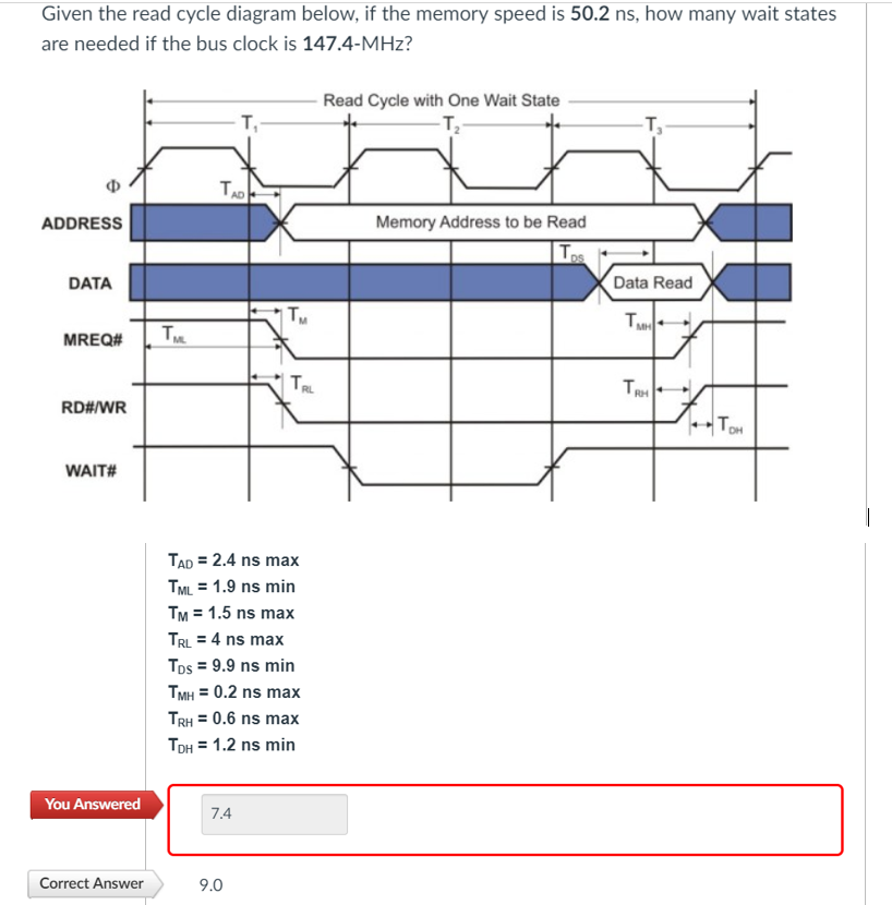 Solved Given the read cycle diagram below, if the memory | Chegg.com
