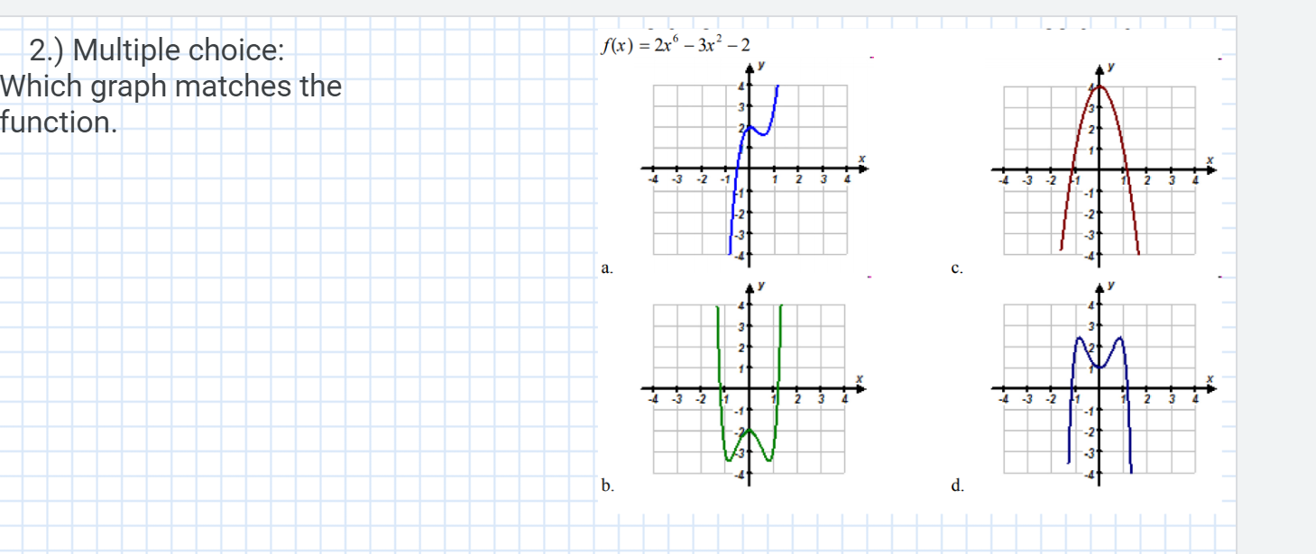 Solved 2.) Multiple choice: f(x)=2x6−3x2−2 Which graph | Chegg.com