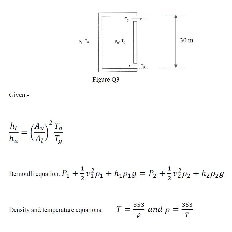 (A) A low-rise hotel building is 30 m high with 2 m | Chegg.com