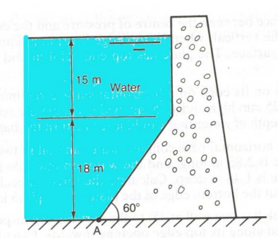 Solved The cross-section of a dam as shown below has a | Chegg.com