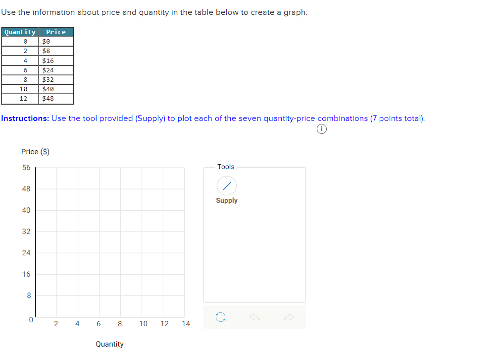 Solved Use the information about price and quantity in the | Chegg.com