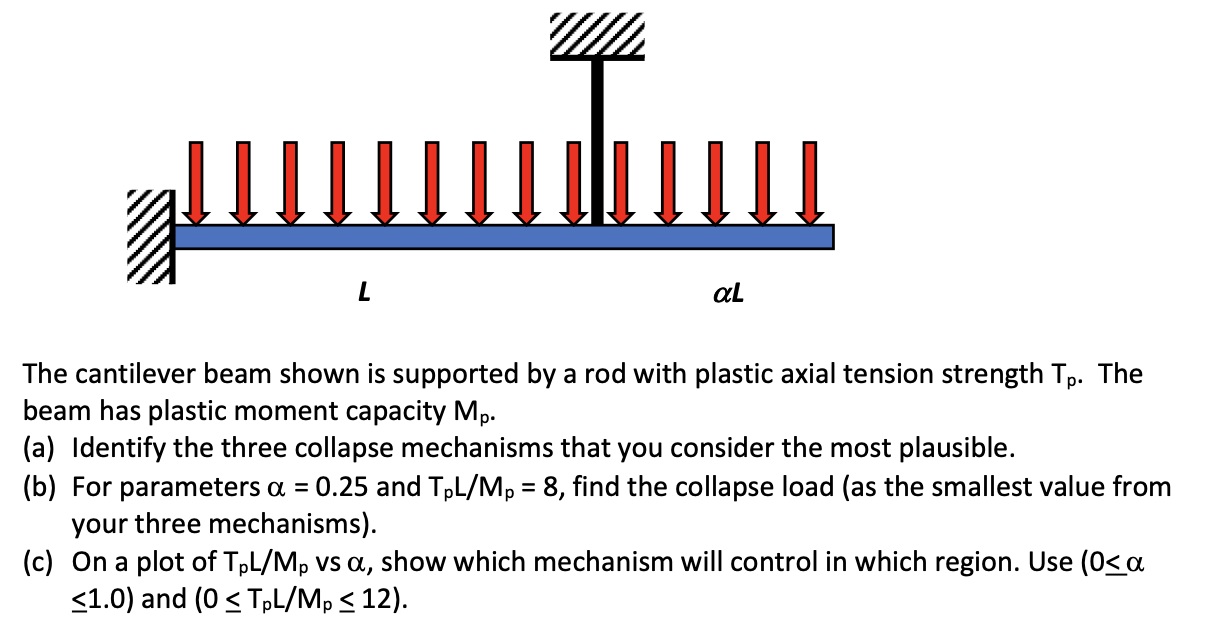 Solved The cantilever beam shown is supported by a rod with | Chegg.com