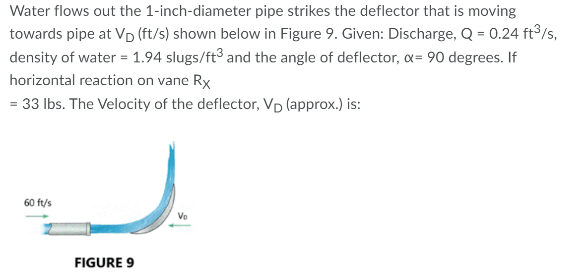 Solved Water flows out the 1-inch-diameter pipe strikes the | Chegg.com