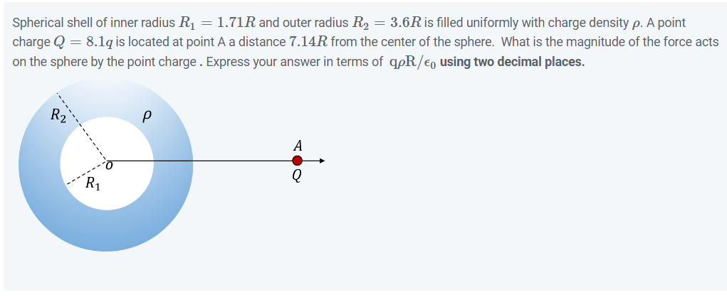 Solved Spherical shell of inner radius R1=1.71R and outer | Chegg.com