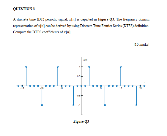Solved QUESTION 3 A discrete time (DT) periodic signal, x[n] | Chegg.com
