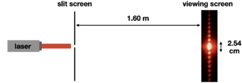 Solved Problem 12A laser beam goes through a narrow slit | Chegg.com