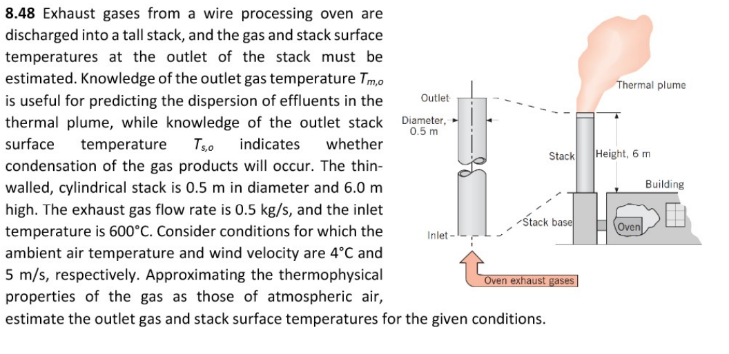 Solved Thermal plume Height, 6 m 8.48 Exhaust gases from a | Chegg.com