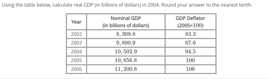 Solved Using the table below, calculate real GDP (in | Chegg.com