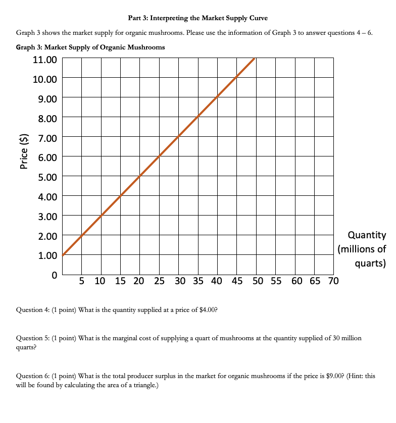 Solved Part 3: Interpreting the Market Supply Curve Graph 3 | Chegg.com