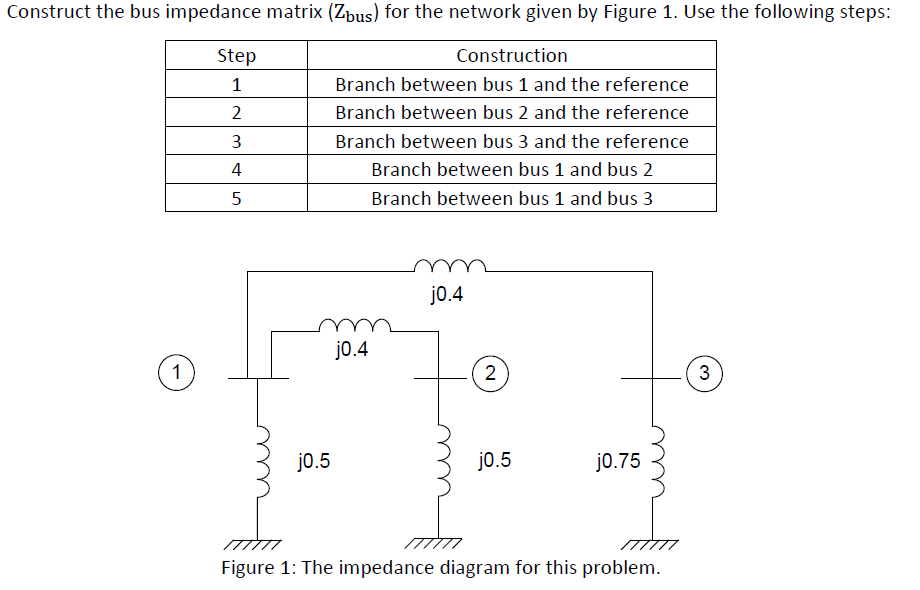 Solved Construct the bus impedance matrix (Zbus) for the | Chegg.com
