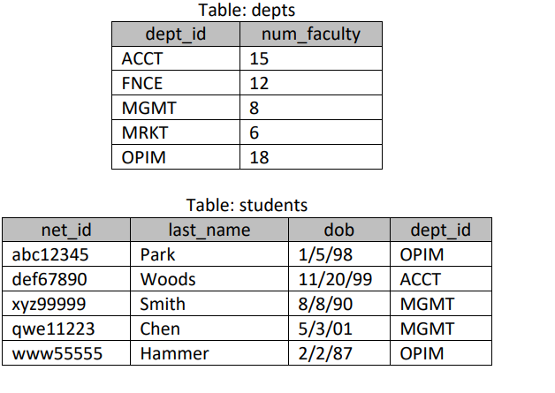 Solved The student ‘Sky’ has decided to switch major to | Chegg.com