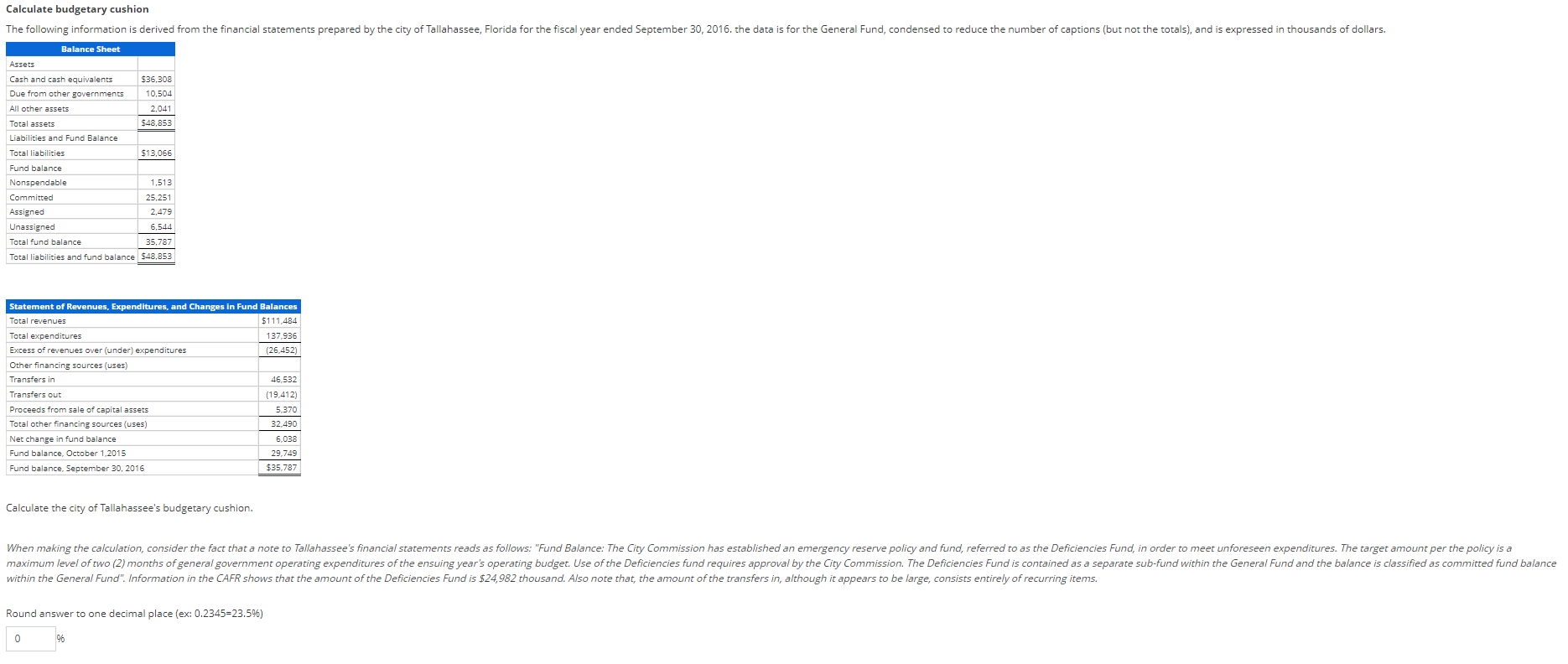 Solved Calculate budgetary cushion The following information | Chegg.com