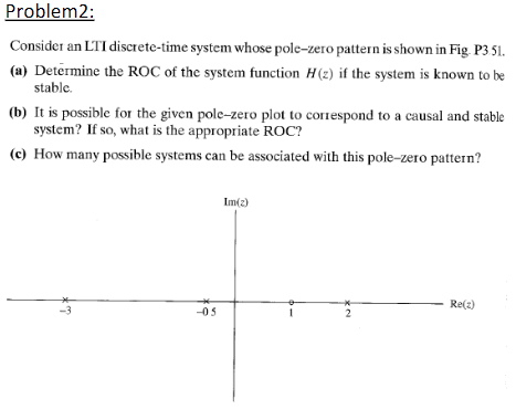 Solved Protle: Consider an LTI discrete-time system whose | Chegg.com