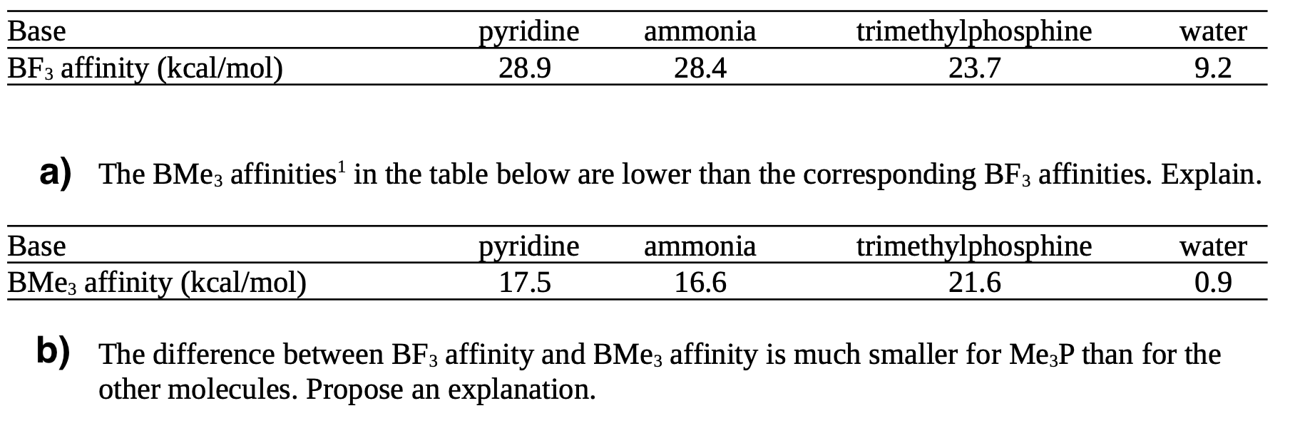 Solved The BMe3 affinities 1 in the table below are lower | Chegg.com