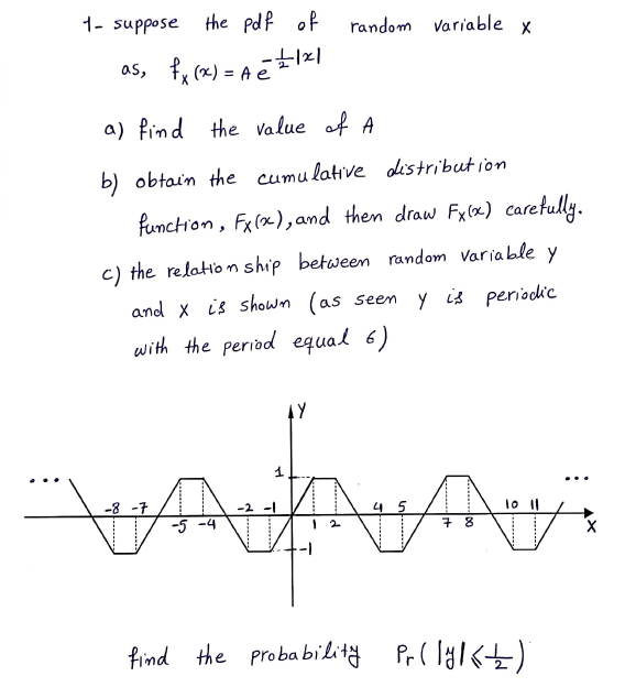 Solved 1- suppose the pdf of random Variable X AS, fx (༧) = | Chegg.com