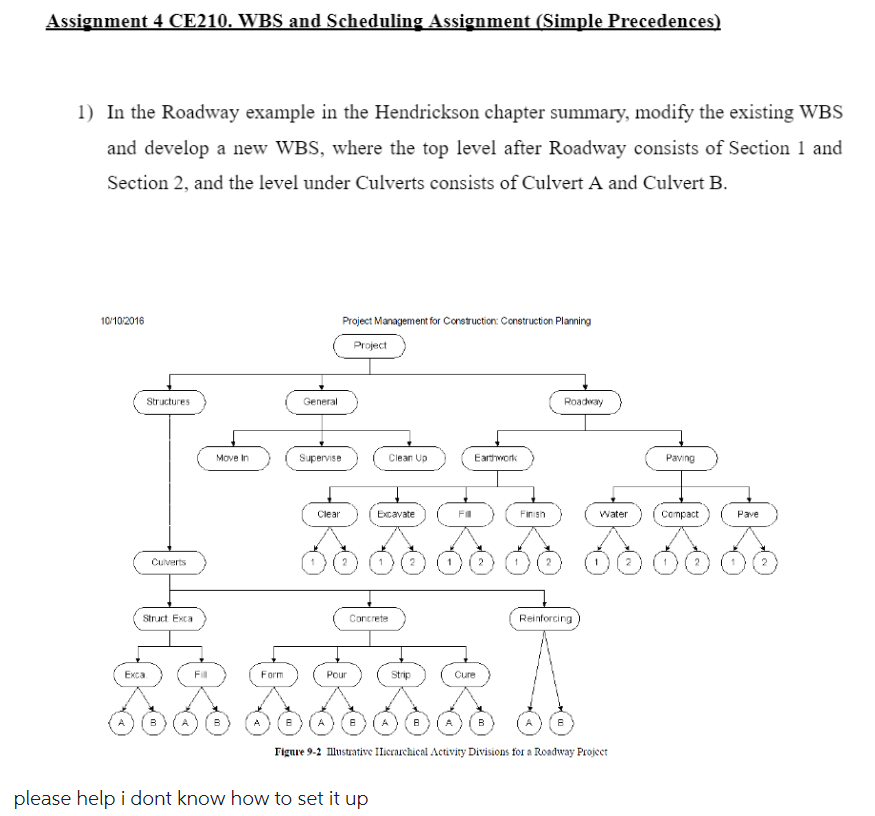 Solved Assignment 4 CE210. WBS and Scheduling Assignment | Chegg.com