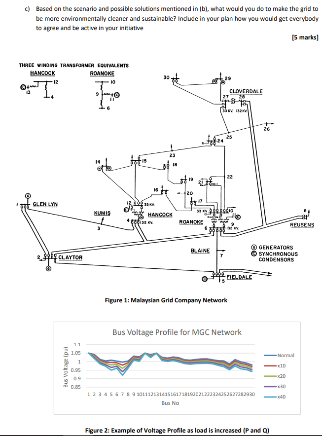 Refer to the simplified Power System Network of a | Chegg.com