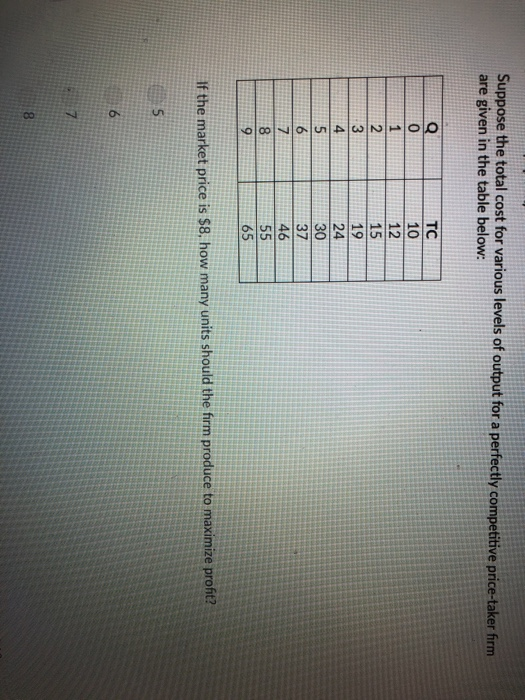 Solved Suppose the total cost for various levels of output | Chegg.com