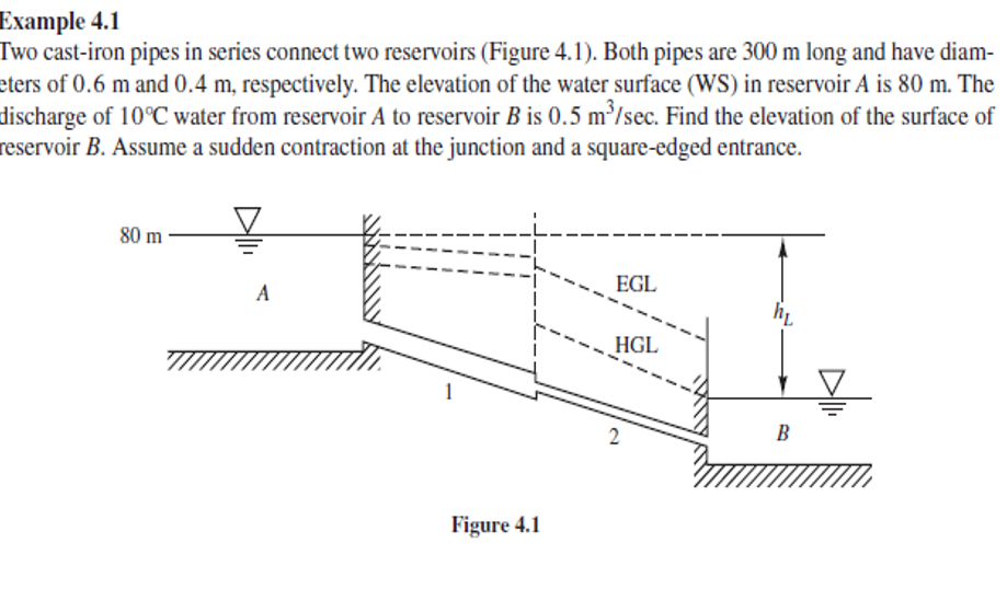 Solved Example 4.1 Two cast-iron pipes in series connect two | Chegg.com