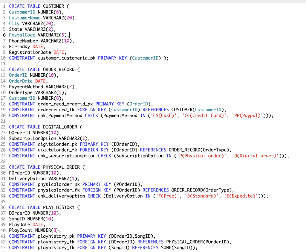 Solved Data extraction This requires writing SELECT queries | Chegg.com