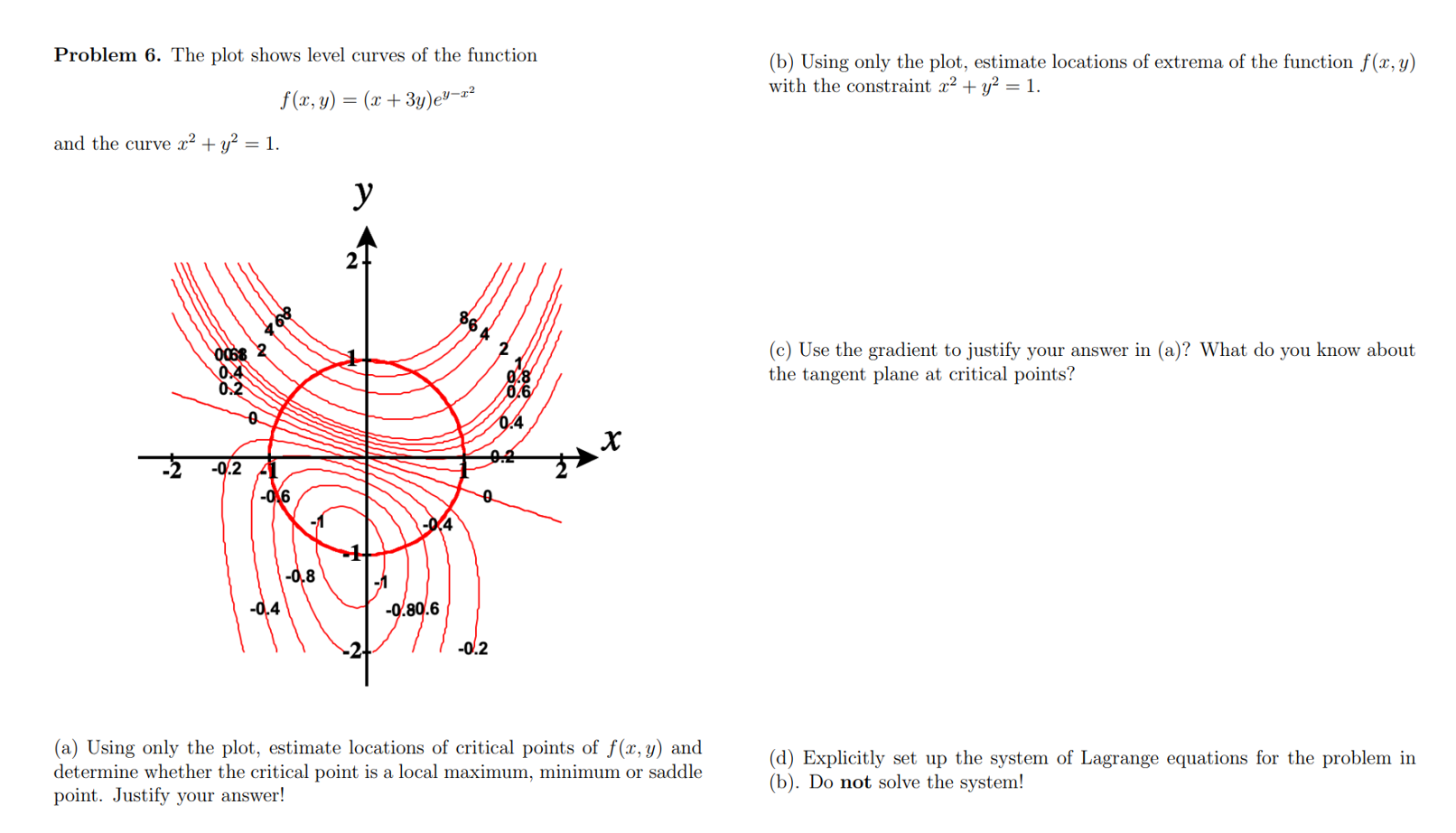 Solved Problem 6. ﻿The plot shows level curves of the | Chegg.com