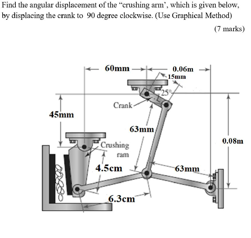 Solved Find the angular displacement of the “crushing arm', | Chegg.com