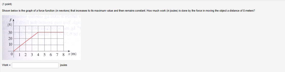 Solved (1 point) Shown below is the graph of a force | Chegg.com
