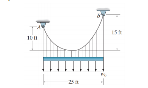 Solved Determine the maximum uniform distributed load (kN/m) | Chegg.com
