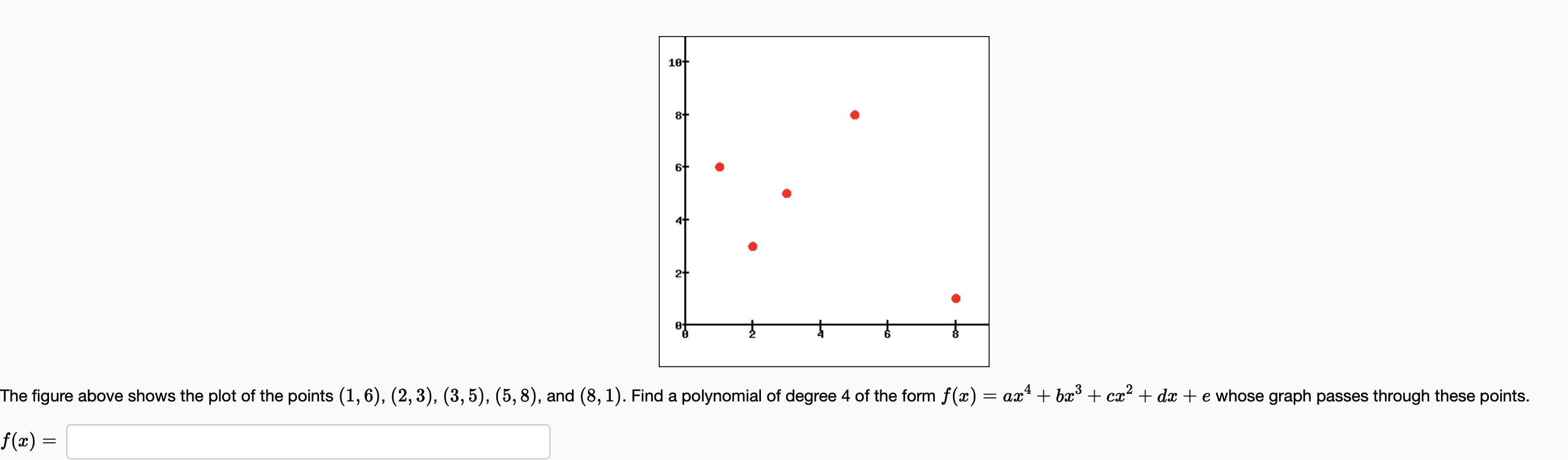 Solved figure above shows the plot of the points | Chegg.com