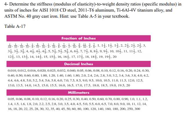 Solved 4- Determine the stiffness (modulus of | Chegg.com