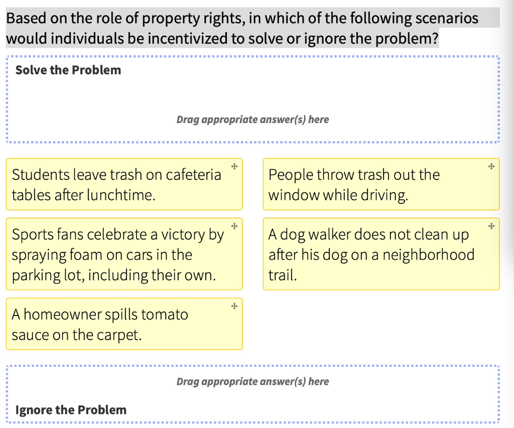 Solved Based on the role of property rights, in which of the | Chegg.com