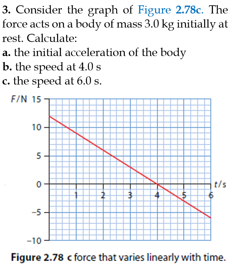 Solved Consider the graph of Figure 2.78c. ﻿Theforce acts on | Chegg.com