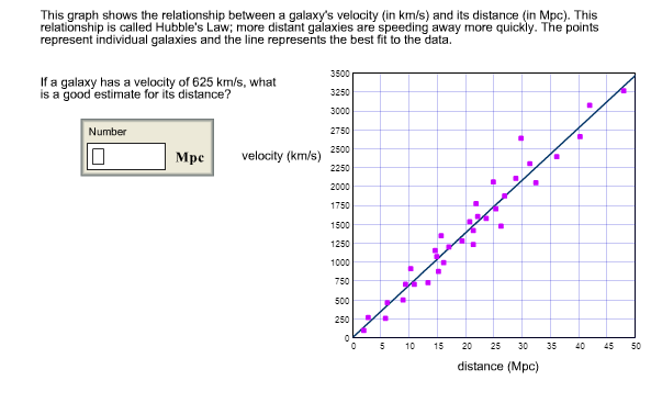 Solved This graph shows the relationship between a galaxy\'s | Chegg.com