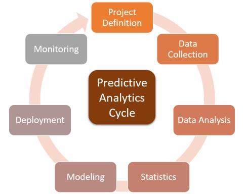 [Solved]: 1.Distinguish between Data Analytics and Business
