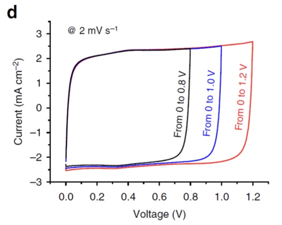 Use the data given in Figure 4d, where the areal | Chegg.com