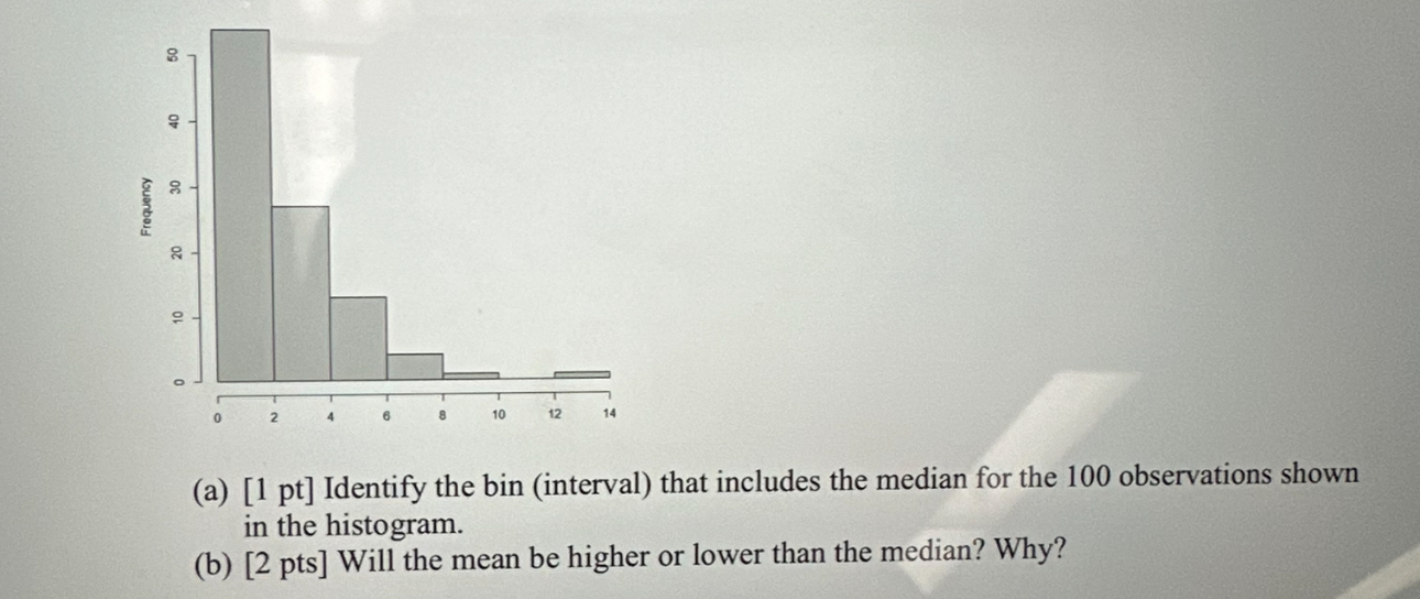 (a) [1 pt] Identify the bin (interval) that includes | Chegg.com