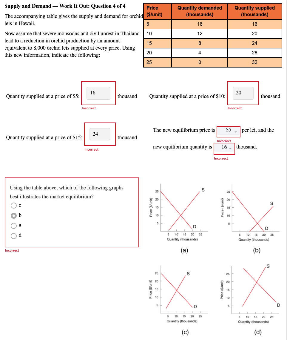 Solved Supply and Demand — Work It Out: Question 3 of 4 | Chegg.com
