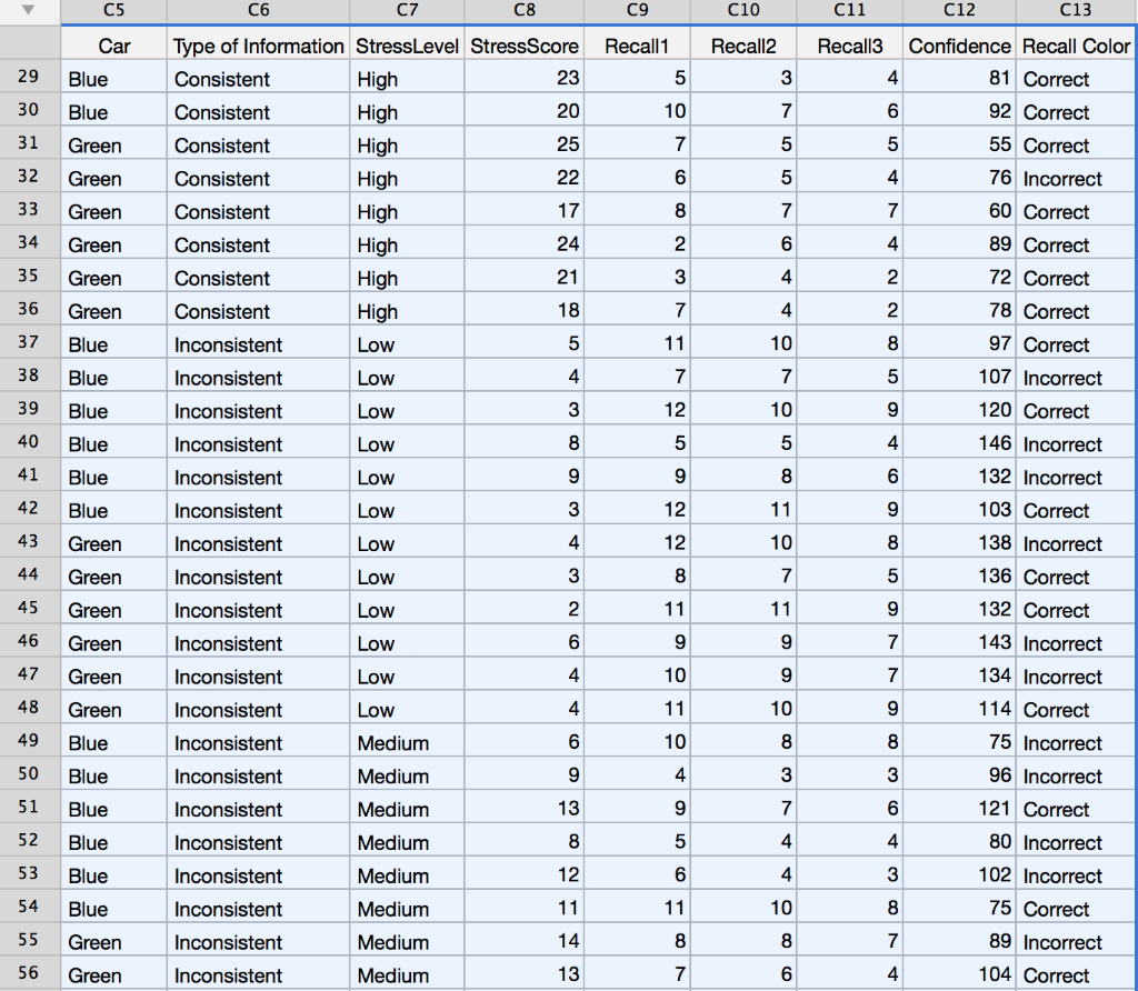 For this assignment, use data from W1 Project. This | Chegg.com
