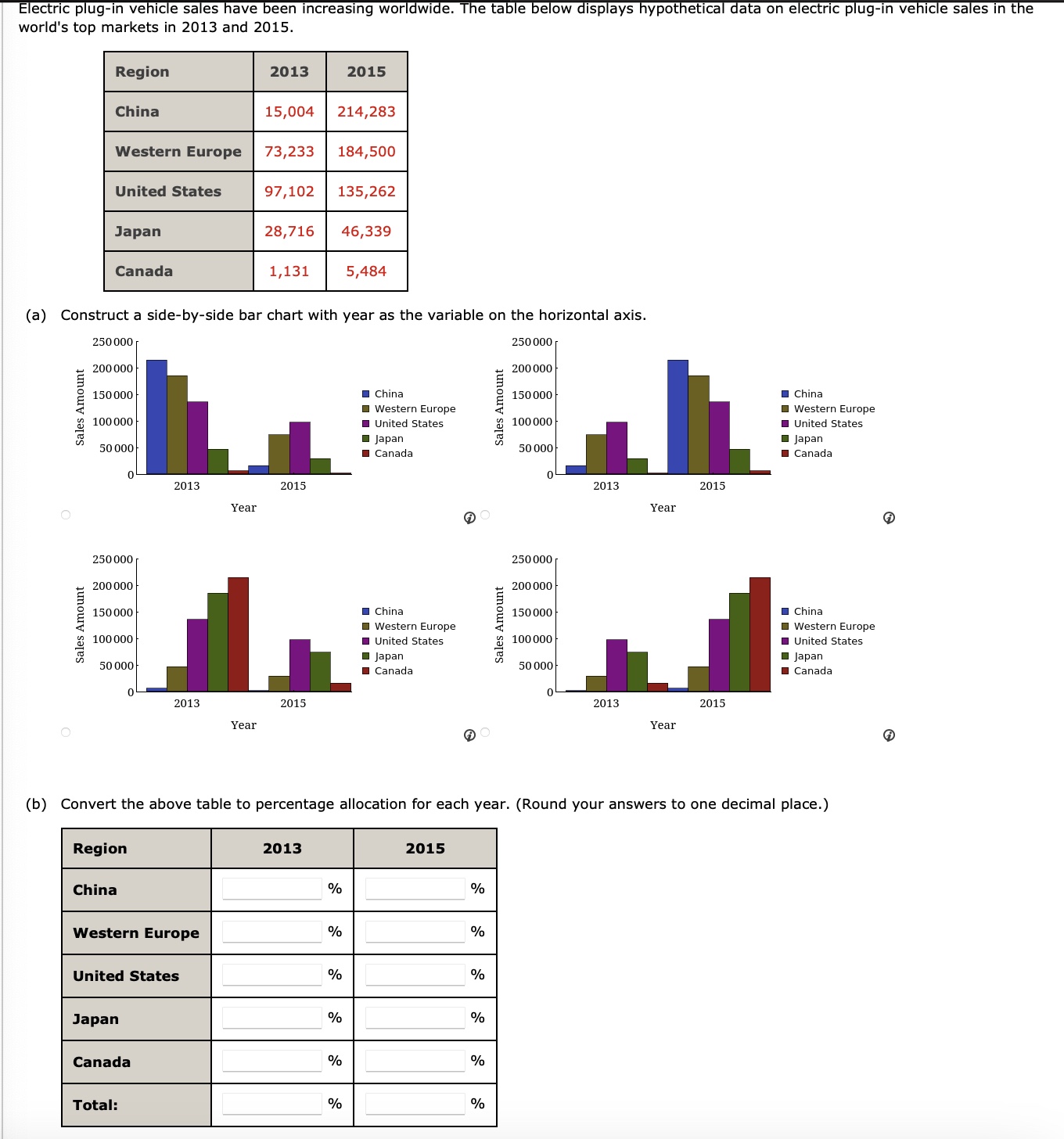 Solved (a) ﻿Construct a side-by-side bar chart with year as | Chegg.com