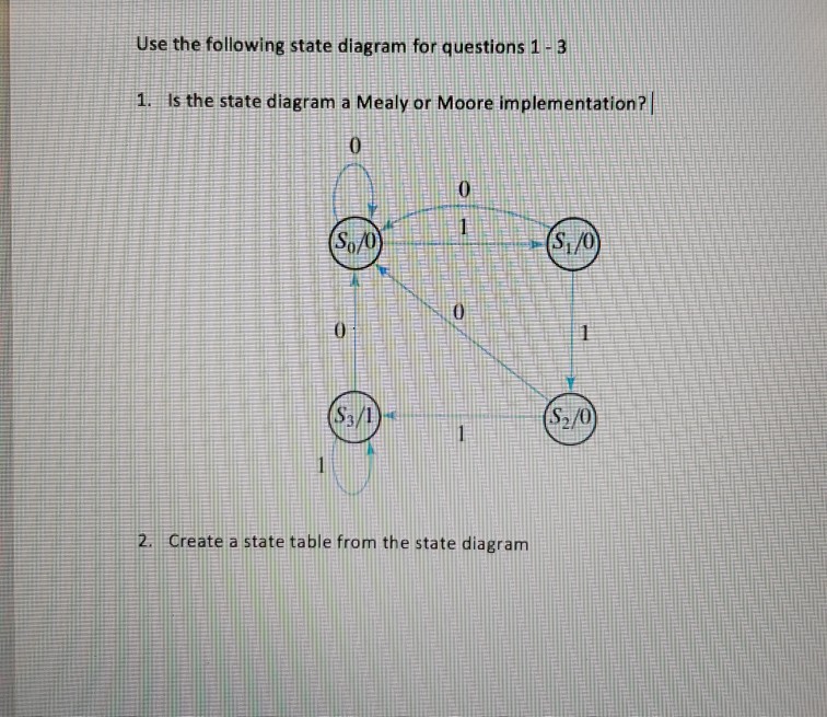 Solved Use the following state diagram for questions 1-3 1. | Chegg.com