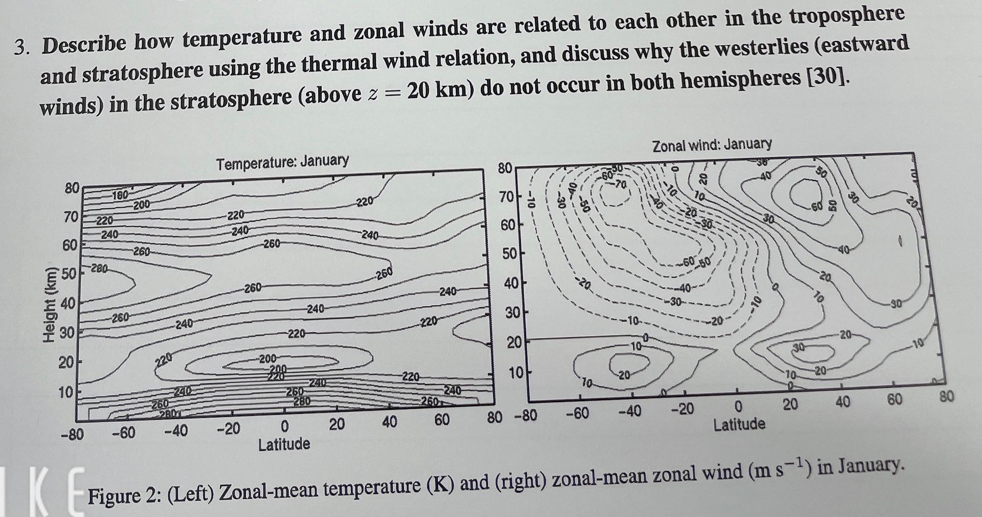 Solved 3. Describe how temperature and zonal winds are | Chegg.com