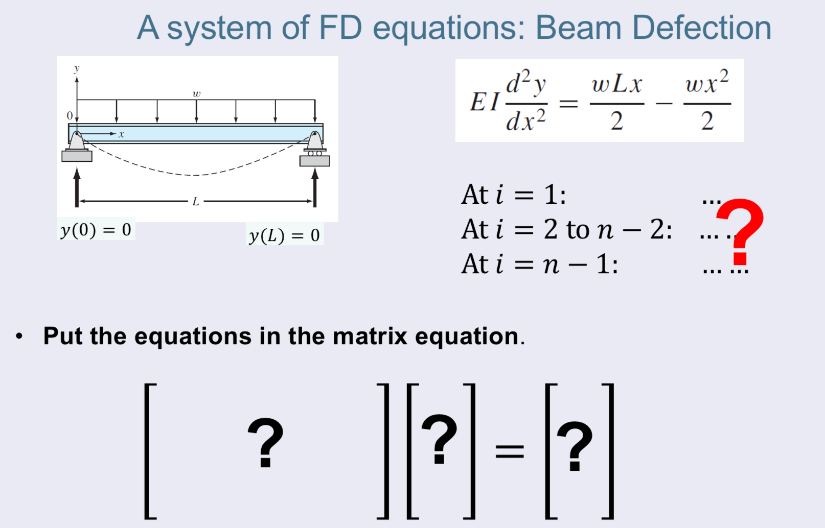 - Solve for the deflection of the simply supported | Chegg.com