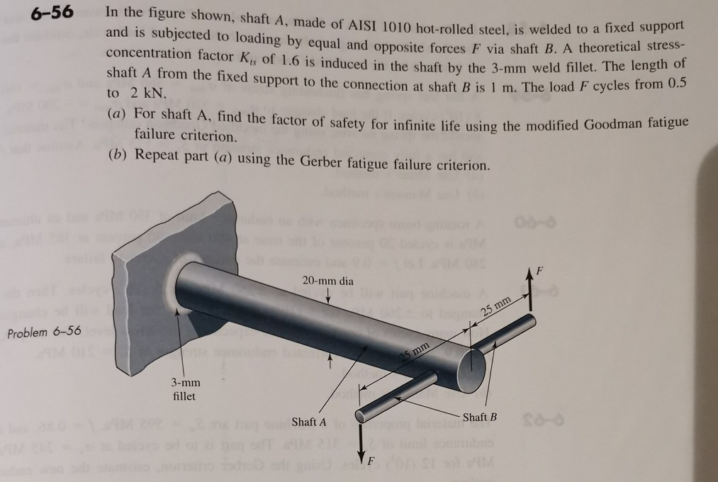 Solved 6 56 In The Figure Shown Shaft A Made Of AISI 1010 Chegg Solved 6 56 In The Figure Shown Shaft A Made Of AISI 1010 Chegg